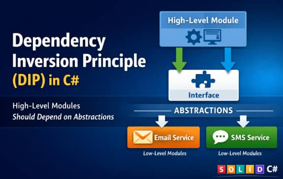 Dependency Inversion Principle (DIP) in C# – Solid Explained